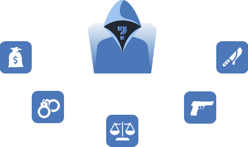 Anonymous Reporting System and Threat Assessment